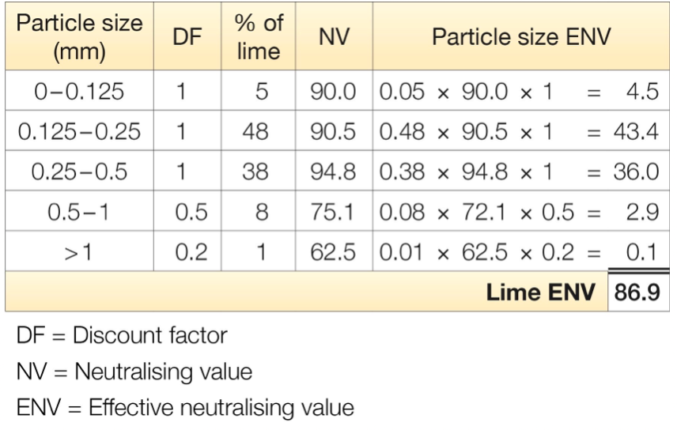 Agricultural Lime Explained - Soil Quality Knowledge Base