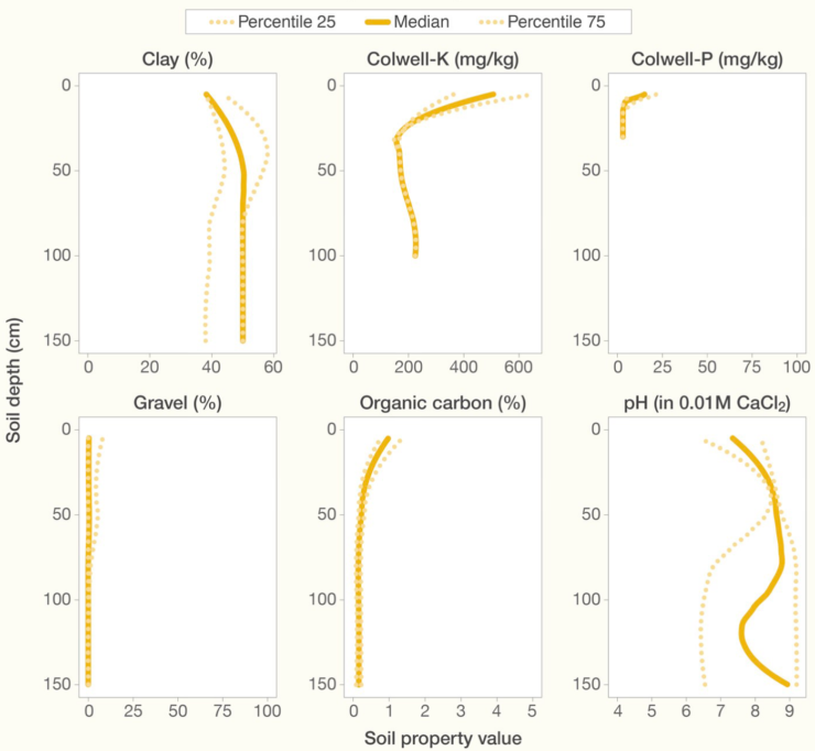 Soil Sampling Explained - Soil Quality Knowledge Base