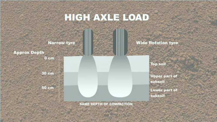 Soil Compaction Explained - Soil Quality Knowledge Base
